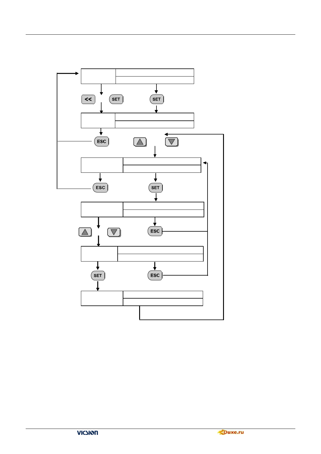 Parameter inquiry and modify eg Duxeru VICSION VS500 (Page 27 / 113) VICSION VS500 Inverter Manual